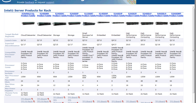 MPECS Inc. Blog: Intel Server Configurator Tool – Excellent Rework