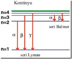 lintasan elektron - LINTASAN ELEKTRON