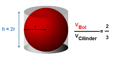 Mijmeringen: februari 2013