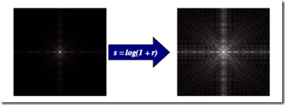 Some Basic Gray Level Transformations and Histogram Processing.