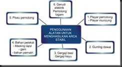kelvindale92: Arca Stabail