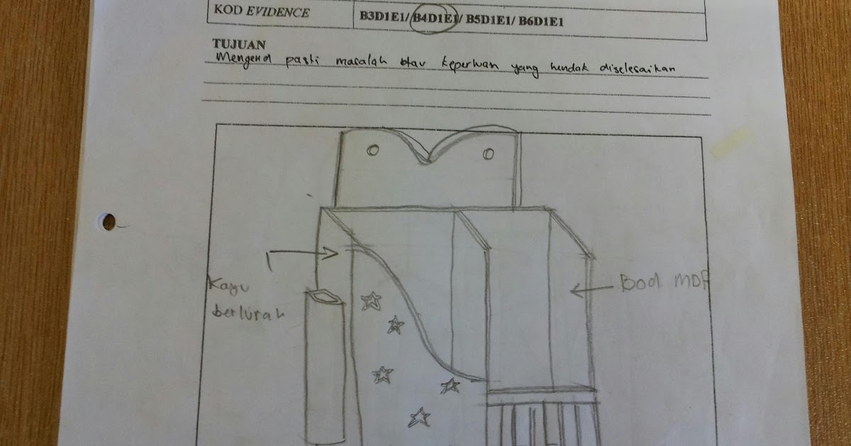 cerita ku.....: LAKARAN IDEA - KHB TINGKATAN 1