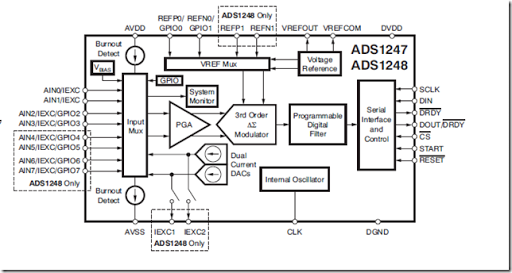 ADS1247 / ADS1248 – Titan Lab
