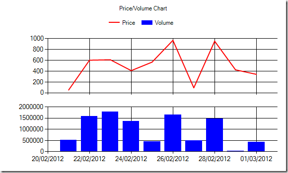 Create chart in C# Windows Forms and save it to file