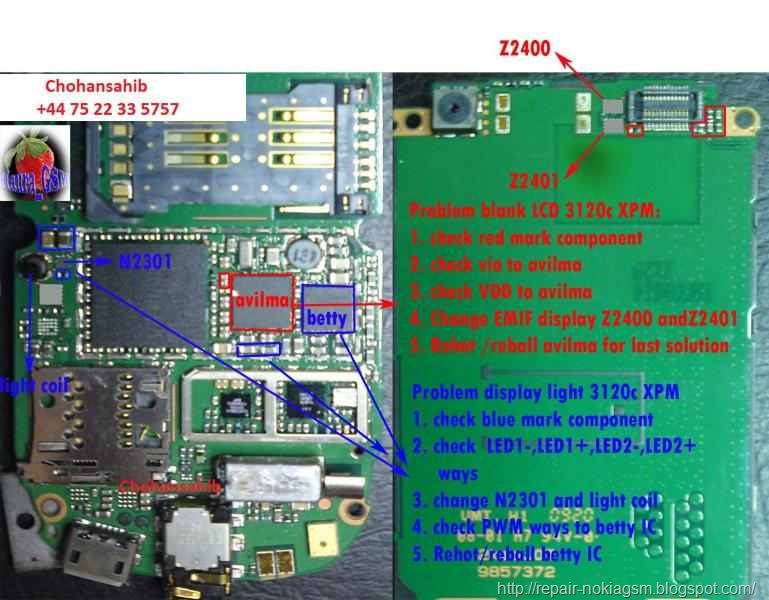 All Nokia BB5 & DCT4+ Service Solution Page.