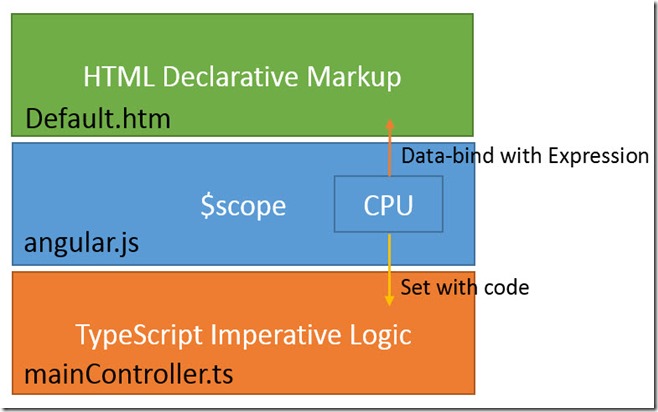 Testable Filters with TypeScript, AngularJS and Jasmine Testable Filters with TypeScript, AngularJS and Jasmine