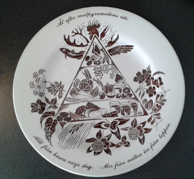 Matpyramider, tallriksmodeller och köttkonsumtion