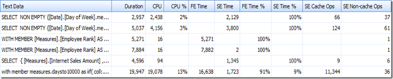 Sqlsteve Part 4 An Introduction To Ssas Performance And Sql Sentry Performance Advisor For