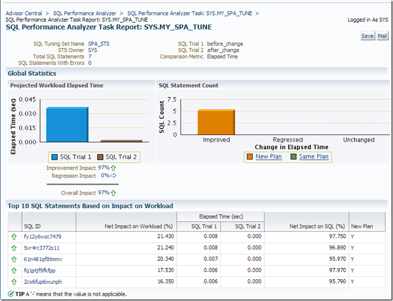 SQL Performance Analyzer (SPA) | SQL Panda