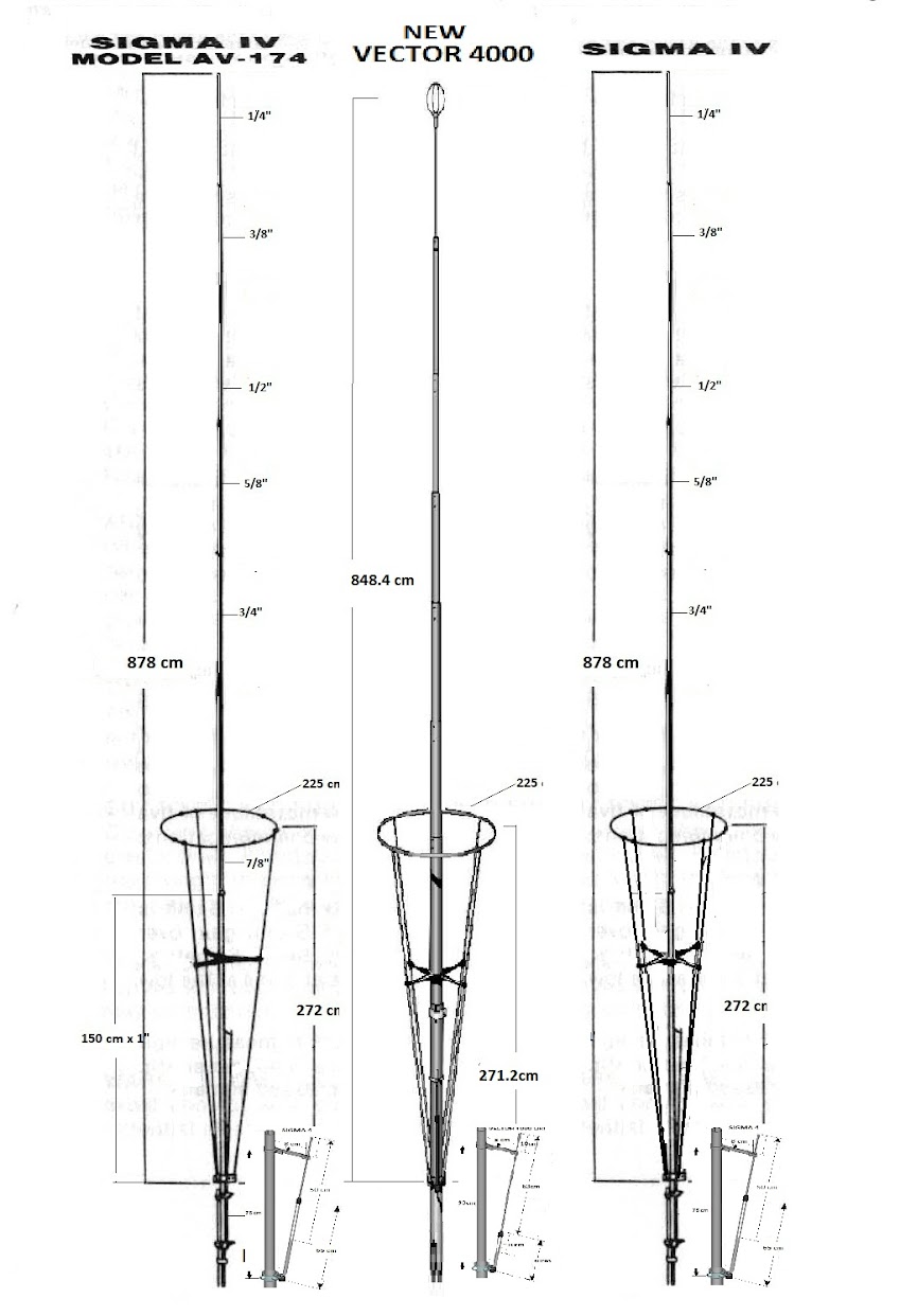Jocks SEO: Antena 1, post 27