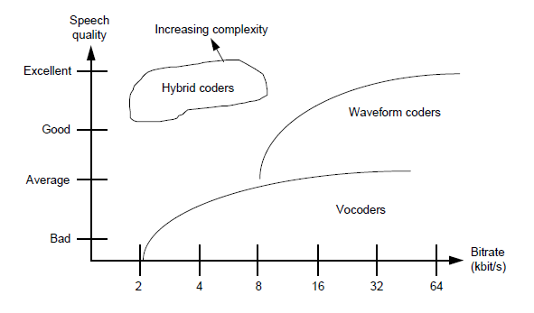 GSM TRANSMISSION PROCESS - Tel3pedia