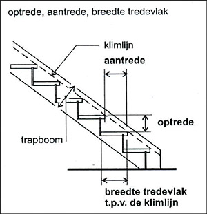 Les Fontanelles: Optrede en aantrede