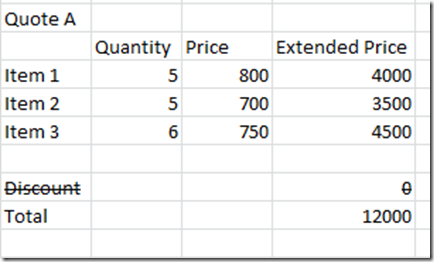 A Better Way to Show Discounts on Quotes | Boyer & Associates