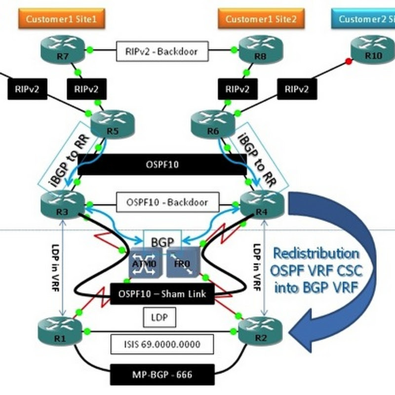 How Internet Works Internet Through Mpls Default Route Propagation