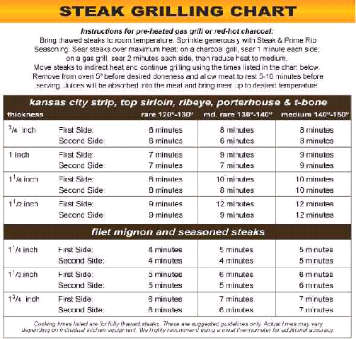 V 🌻 L T É G E V I T Y: FOOD SAFETY: Top 9 Healthy Grilling Tips