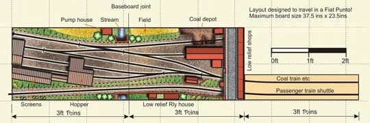 .Downloadable Model Railway Kits: Simple and clever