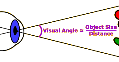 Sci Tune: Why we see a object bigger or smaller?