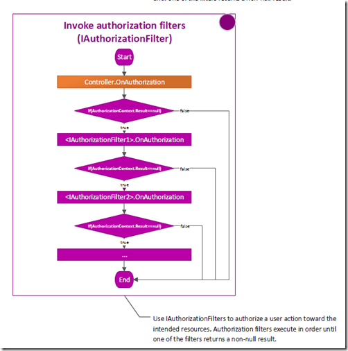 Aggregated Intelligence The Aspnet Mvc 5 Application Lifecylce