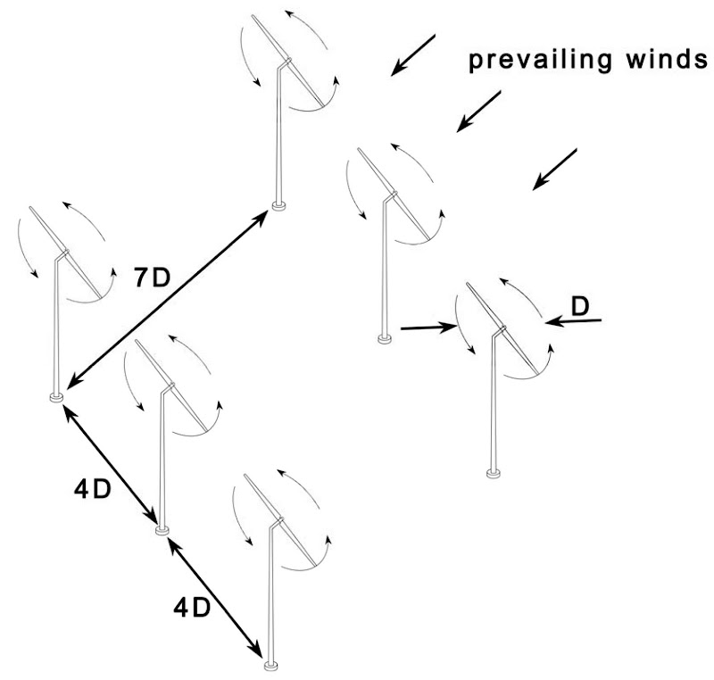 Steps to Planning and Building a Wind Farm - Power, Electronic Systems ...