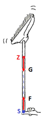 Mijmeringen: Labiel evenwicht?