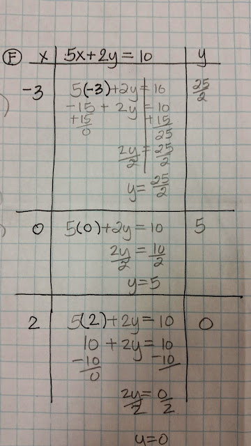 MATH 8 WITH MRS. REICHE: Graphing with t-chart