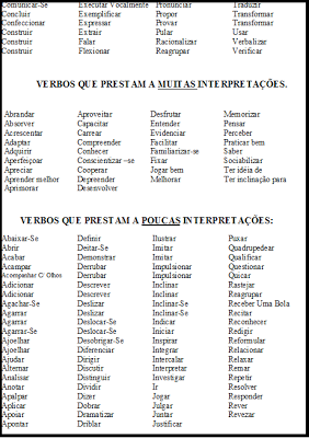 Charlene Costa: Verbos para criar objetivos de planejamento