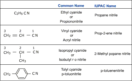 UMESH BERADIYA: Std 10 iupac namkaran