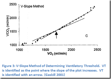 Lactate Threshold, Ventilatory Threshold: What Are They, How Are They ...