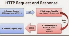 Web Technology - Introduction to Web Servers (Jntu-Anantapur ...