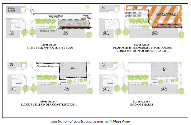 Robert Dyer @ Bethesda Row: PIKE AND ROSE PHASE II: A BIRD'S EYE ...
