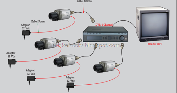 21+ Gambar Rangkaian Instalasi Cctv Gambar Minimalis