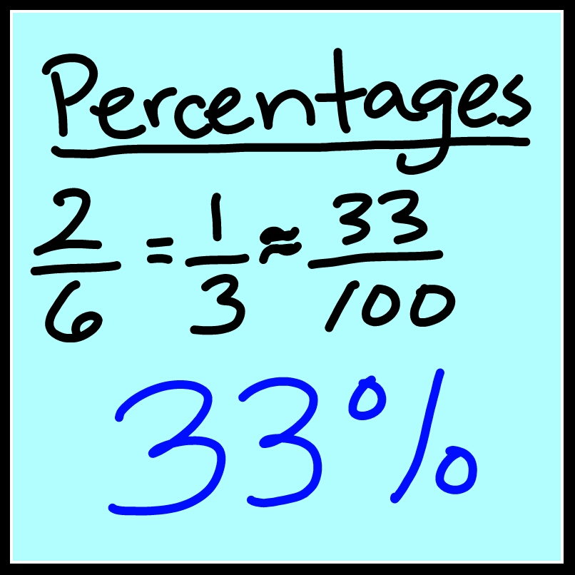 Quasar Kids: Math Monday: Percentages