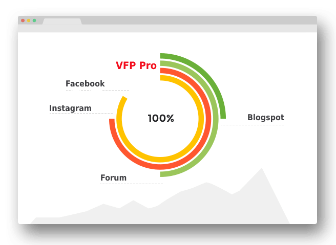 Tìm hiểu vfp pro là gì và cách sử dụng trong lập trình