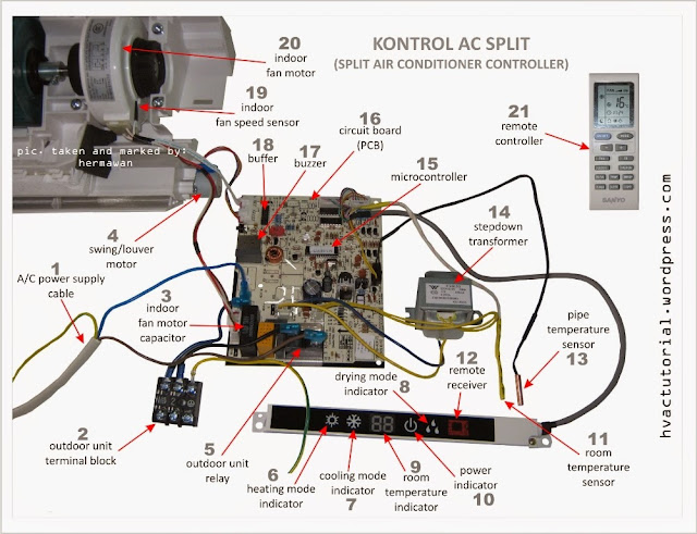 sinar teknik ac: BAGIAN BAGIAN AC SPLIET ATAU MODUL