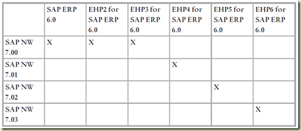 SAP NetWeaver Administrator
