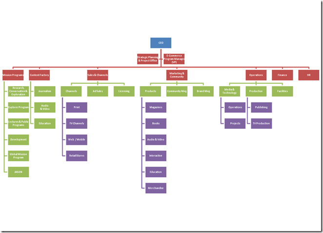 Radek's Tech & Innovation: National Geographic at the Crossroad