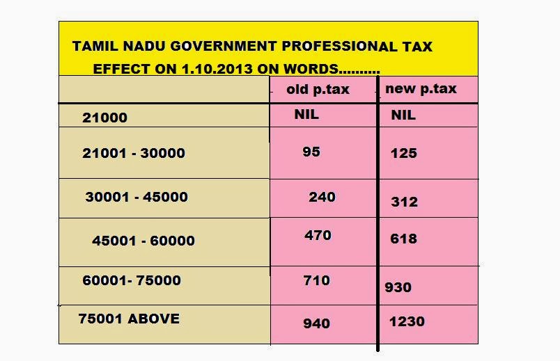 BRTE UNION TRICHY: PROFESSIONAL TAX SLAB