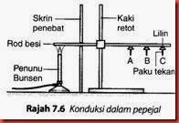 KeterehskyLab: BAB 7 HABA SEBAGAI SUATU BENTUK TENAGA