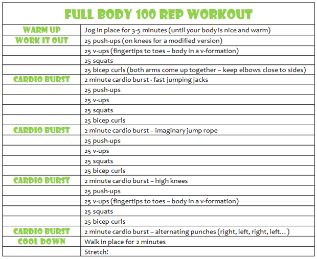 Full Body 100 Rep Workout - Simple Health Care Solutions For You