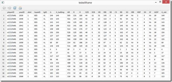 Baseball Statistics with R – Batting Average | R-bloggers