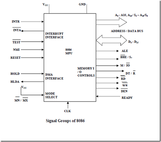 Module 1 Learning Unit 3 Of Microprocessors And Microcontrollersarchitecture Of