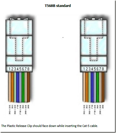 Straight-Through Cable Crimping Diagram | Helping Hands