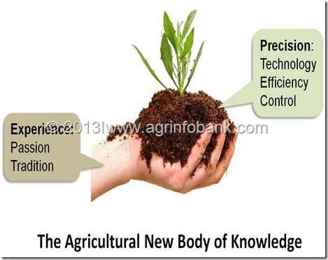 Knowledge and Agriculture | Farming: Feed the hungry world