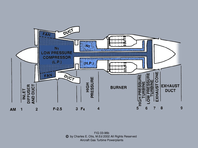 Blogger,Ecommerce Trader,Aviator,Web Designer,Aussie,Domainer: Stations ...