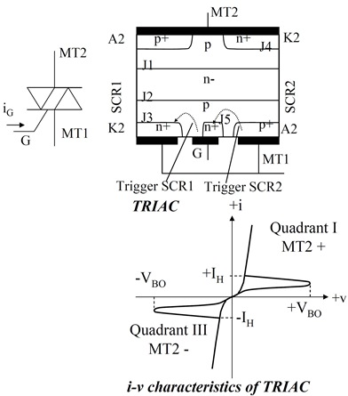 TRIAC - Power, Electronic Systems, Applications and Resources on ...
