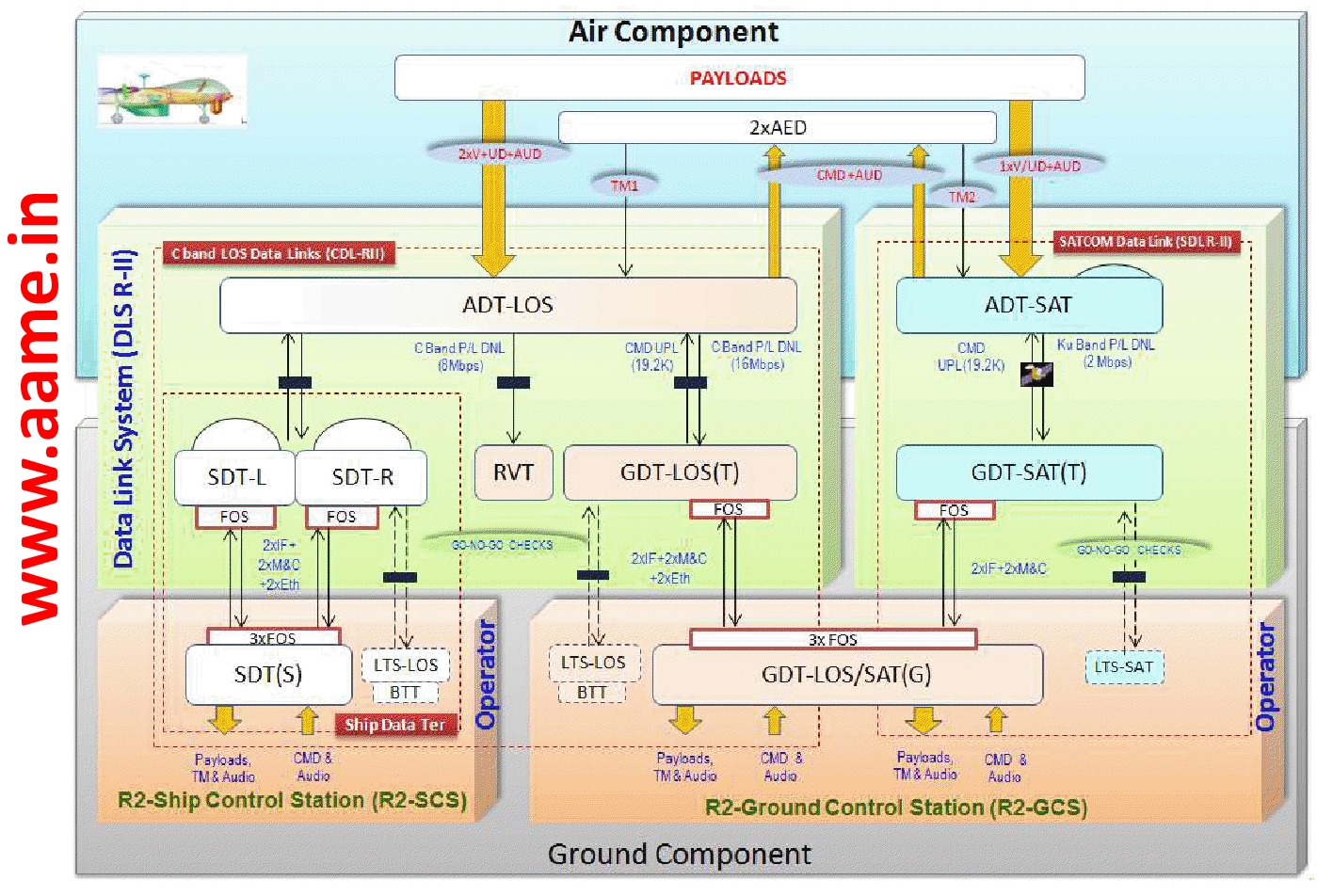 DRDO Seeks Indian Industry Participation To Develop SATCOM Data Link ...