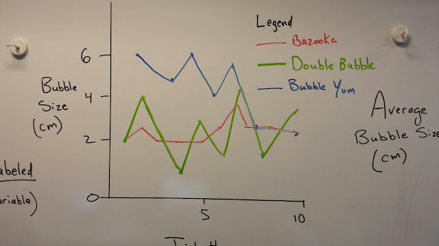 Mr. Everett's Biology Class: Bubble Gum Lab