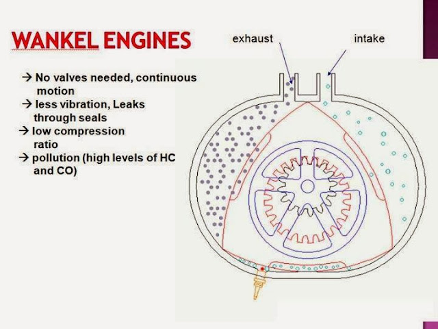 Wankel engine – Mechanical Engineering Vision