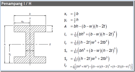 Made Pandes Blog Ngulik Output Sap2000 Part I
