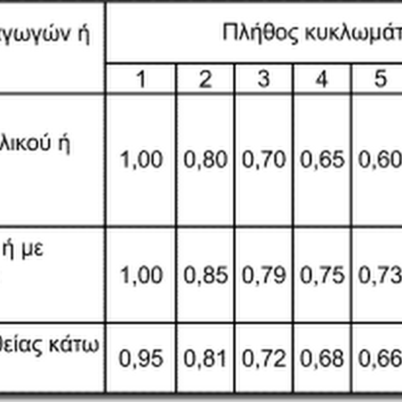 Τεχνική Εκπαίδευση